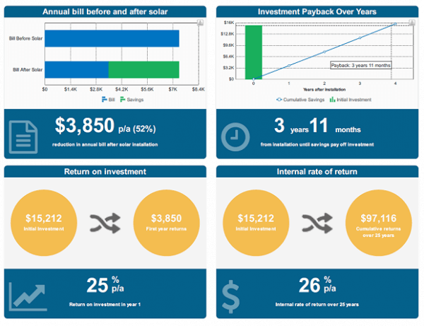 Commercial solar feasibility study - Solarwiseww.com.au