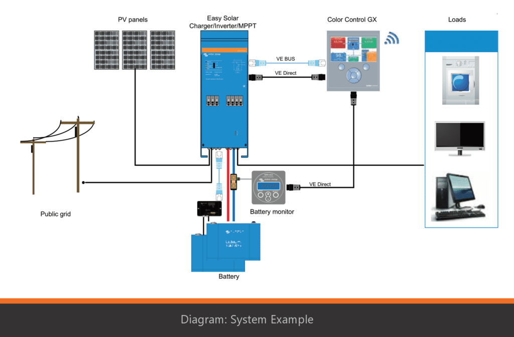 Victron Energy - SolarWise Wagga