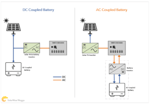 Solar battery storage information - Solarwiseww.com.au