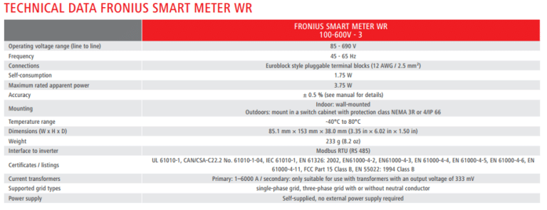 Fronius smart meter wr - Solarwiseww.com.au