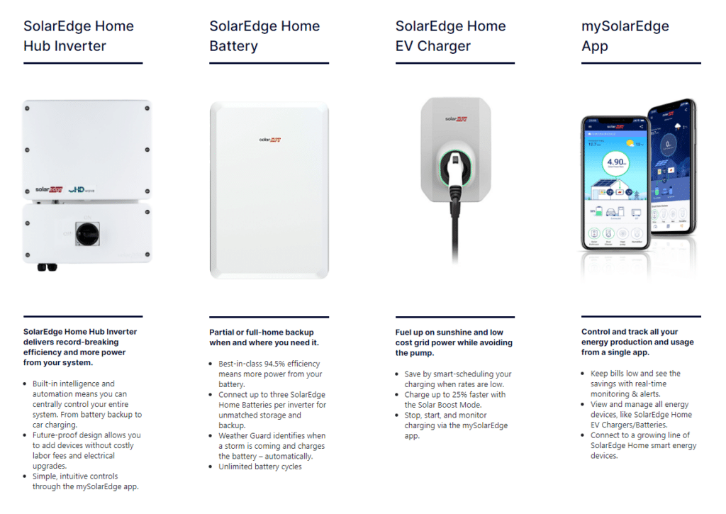 Solaredge free home hub inverter trade up - Solarwiseww.com.au