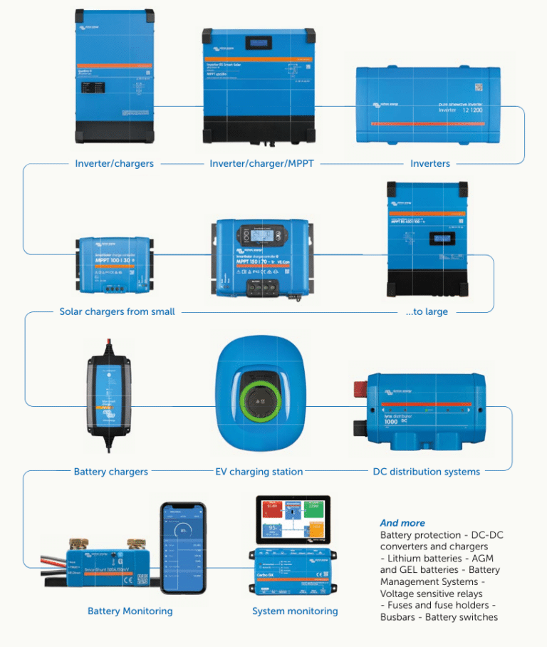 Victron energy - Solarwiseww.com.au