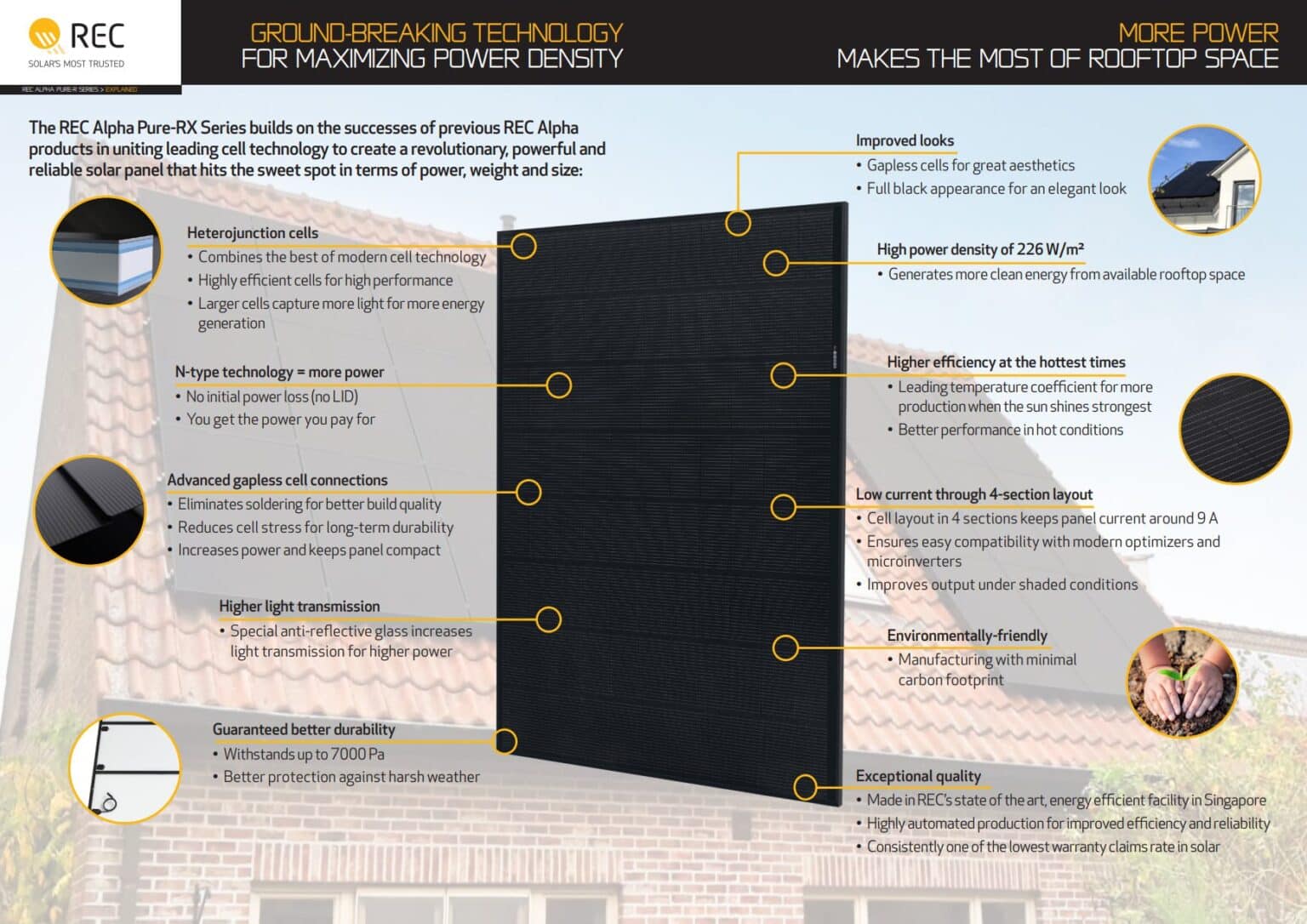 Rec alpha pure rx solar panels - Solarwiseww.com.au